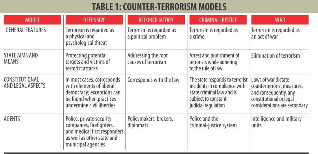 COUNTER-TERRORISM STRATEGY: An Alternative Proposal – কথকতা